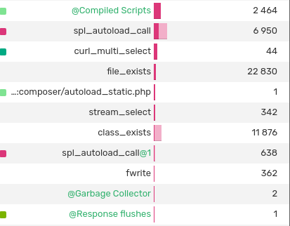 Known incompatibilities with the Blackfire PHP probe – Blackfire.io