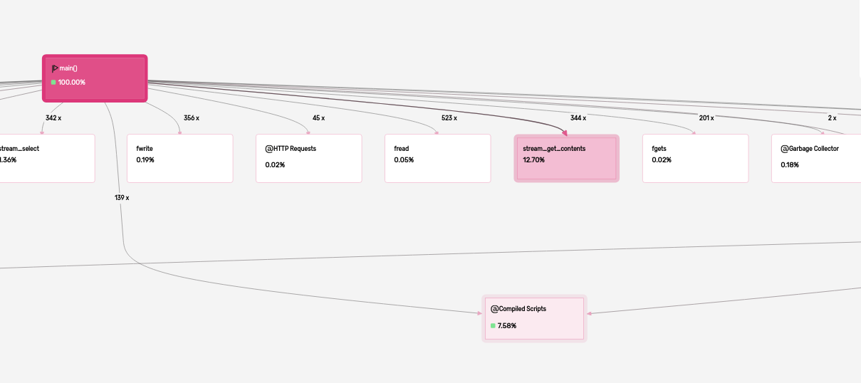 Known incompatibilities with the Blackfire PHP probe – Blackfire.io
